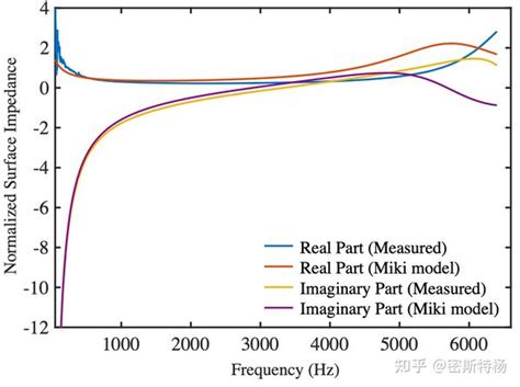Matlab Fminsearch函数的使用 知乎