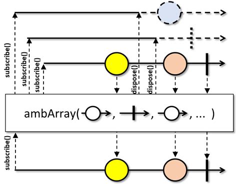 Observable RxJava Javadoc