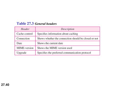 transfer protocols ftp smtp pop imap ppt