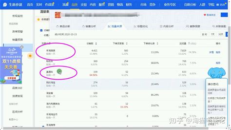 2022淘宝店直通车如何带动自然搜索流量 知乎