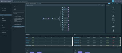 Monitoring Tkgs Cluster Using Vmware Aria… Virtual Graveyard