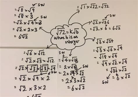 Michaela Community School Maths 21 02 2016 Efficiency In Simplifying Surds
