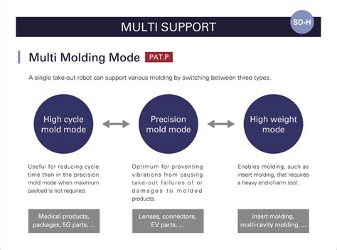 yushin s zd robot with multi moulding mode yushin automation ltd