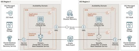 迁移受 Oracle Data Guard 保护的 Oracle Rac 数据库