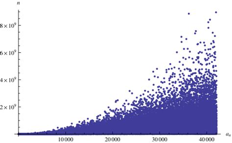 Natural Logarithm Of 2 Continued Fraction From Wolfram Mathworld