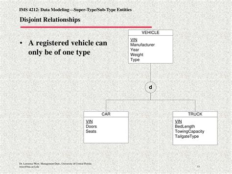ppt supertype and subtype entities in database design powerpoint
