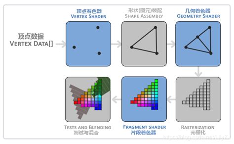 Opengl学习笔记：绘制图像opengl图片绘制 Csdn博客