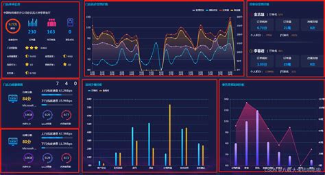 Echarts点击子组件放大的三种实现方式echarts图表放大 Csdn博客