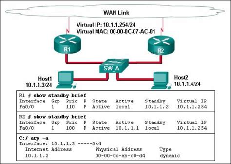 Ccna 2 V7 Final Exam Answers Complete Guide