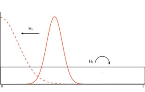 Illustration Of Domain Transform A Monotonically Decreasing Density Is Download Scientific