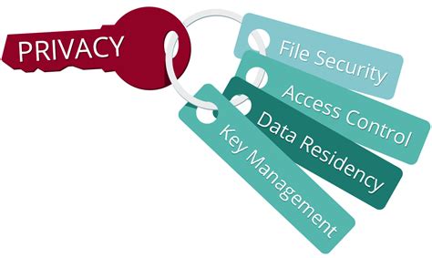 Flexible Enterprise Encryption Key Management From Egnyte