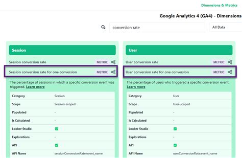 how to analyze the ecommerce conversion rate in ga4