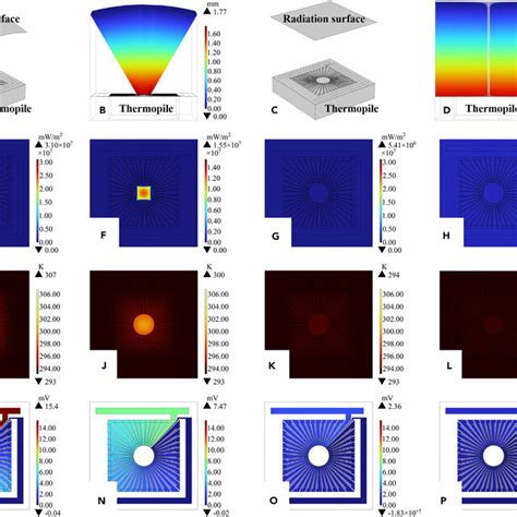 Optical Thermal Electrical Multi Physics Field Simulation A And B Download Scientific Diagram
