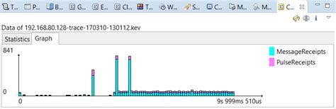 Condition Statistics