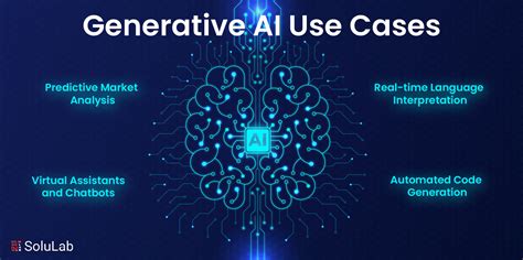 Top 14 Generative Ai Use Cases Genai Use Cases