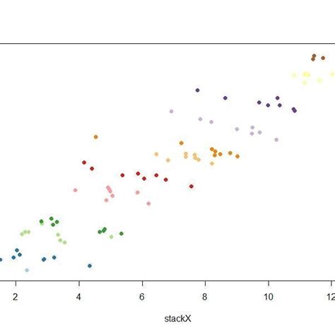 Econometrics Analysis