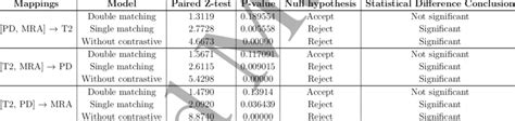 comparison of synthesis results based on testing hypothesis