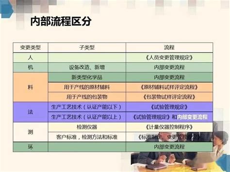 技术管理：最新变更管理培训ppt 完整版 知乎