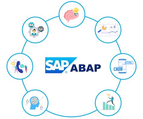 S4hana Abap Hana Sap Remotework Hyderabadjobs Techjobs Hiringnow Sapdevelopment