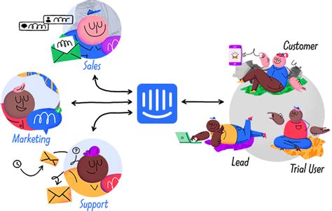 Customer Messaging Platform Intercom