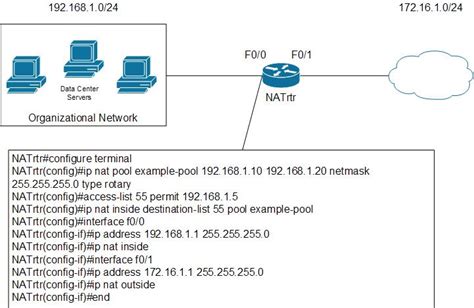 Network Address Translation Ccnpexperts