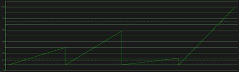 Mathematically Lossless Video Conversion With Ffmpeg And Nvenc Hevc