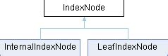 Miniob Indexnode结构体 参考