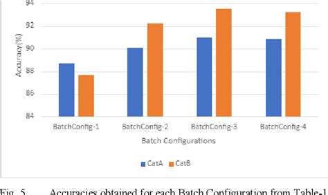 Figure 1 From A Novel Deep Learning Based Classification Of Alzheimers Disease In Adults