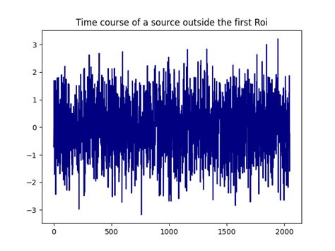 Conpute Svd — Pycartool 001dev0 Documentation