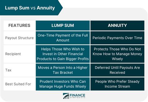 Lump Sum Contract Template Lump Sum Contract Template