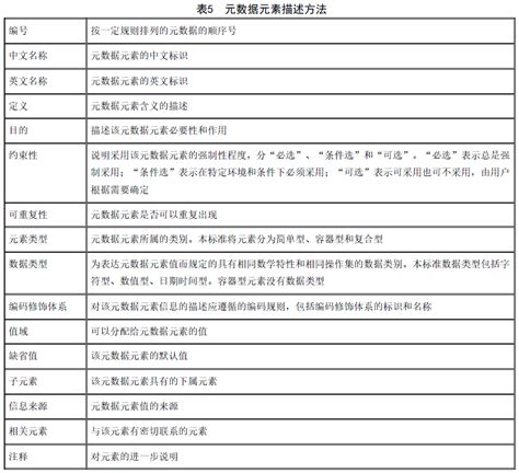 电子档案元数据和数据元概念辨析 知乎