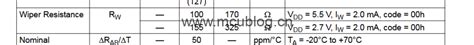 Hal库stm32硬件iic驱动数字电位器mcp4017 Mcu起航