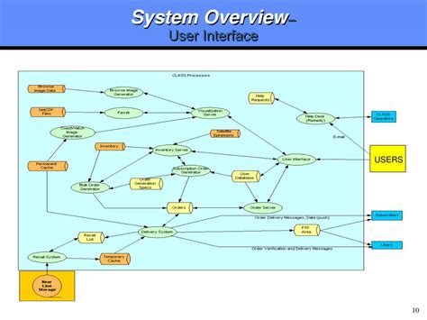 Ppt Comprehensive Large Array Data Stewardship System Class Class