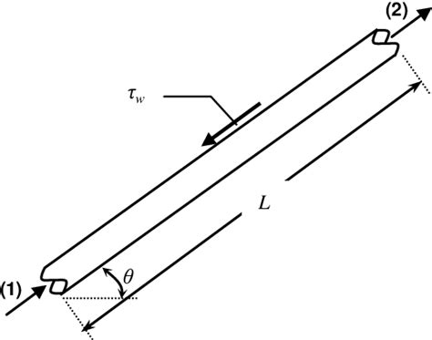 Figure 1 From Modified Bernoulli Equation For Use With Combined Electro Osmotic And Pressure