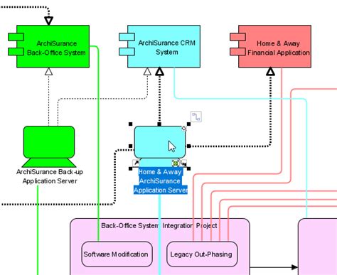 Ideal Modeling And Diagramming Tool For Agile Team Collaboration