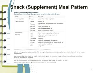 SFSP Site Supervisor Training Ppt