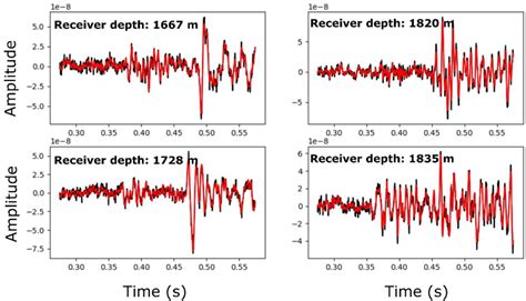 A C Shows Another Example Of A Noisy Microseismic Event Its Download Scientific Diagram