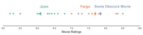 banana data news — empirical bayes for multiple sample sizes