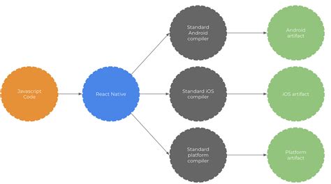 Github Johann React Native Intro