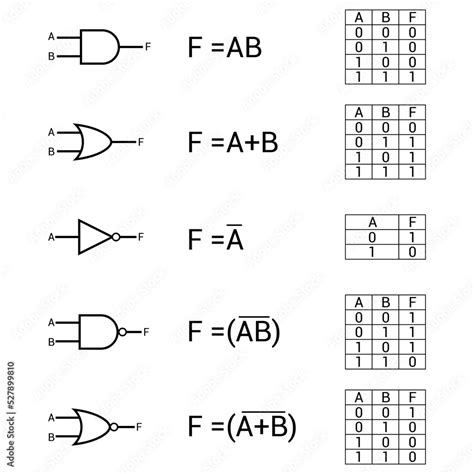 Basic Logic Gates Symbols Vector Stock Vector Adobe Stock