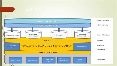 Sap S4 Hanapptx