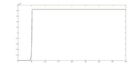 Normal Distribution How Do I Use The Hessian Matrix For Maximum