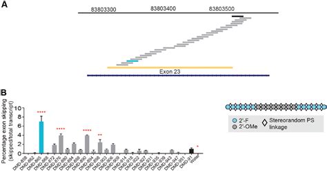 Figure 3 From Control Of Backbone Chemistry And Chirality Boost