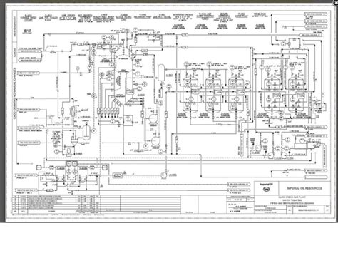 Piping And Instrumentation Process Flow Diagram PPT