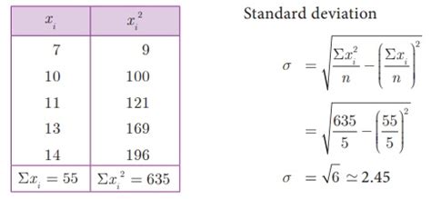 Measures Of Dispersion Different Types Formula Solved Example Problems Mathematics