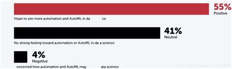 Python 成数据科学家首选语言