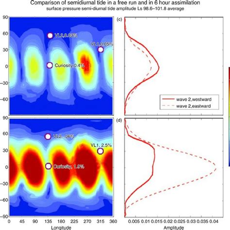 Surface Pressure Semi Diurnal Tide Amplitude Spatial Distribution A