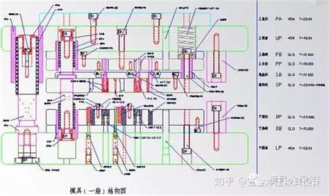 冲压模具的结构，一清二楚！ 知乎