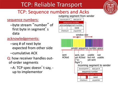 PPT Transport Layer And Data Center TCP PowerPoint Presentation Free Download ID 5650331