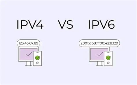 Samitake Ipv4 Vs Ipv6 Whats The Difference 👇 Ipv4 Format 192168